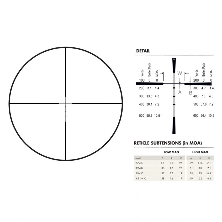 Burris Scout Scope 2-7x32mm – Ballistic Plex Reticle – Stoeger Canada