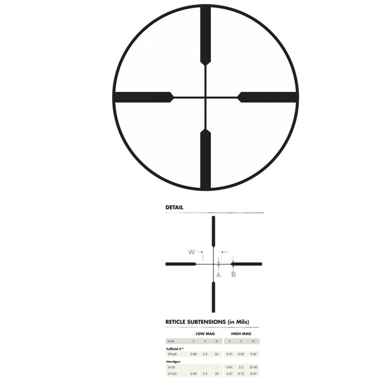 Burris Scout Scope 2.75x20mm – Heavy Plex Reticle – Stoeger Canada