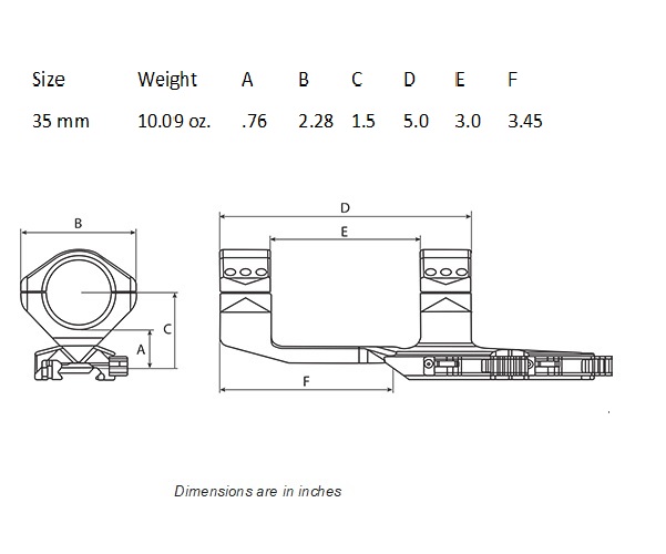 Burris AR-Signature QD P.E.P.R.™ Scope Mount 35mm – Matte – Stoeger Canada